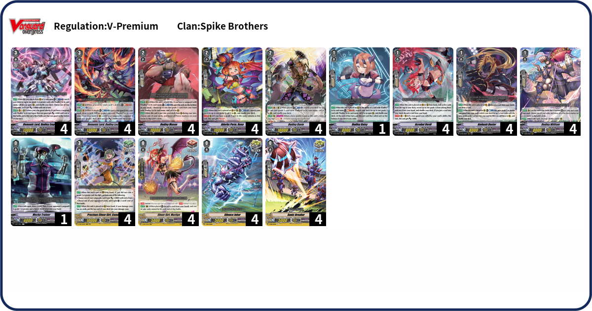 Deck Code [GSHY] deck | Deck Log